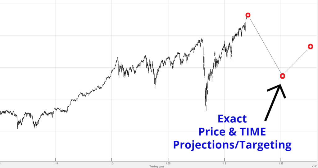 - TimePriceOracle.com